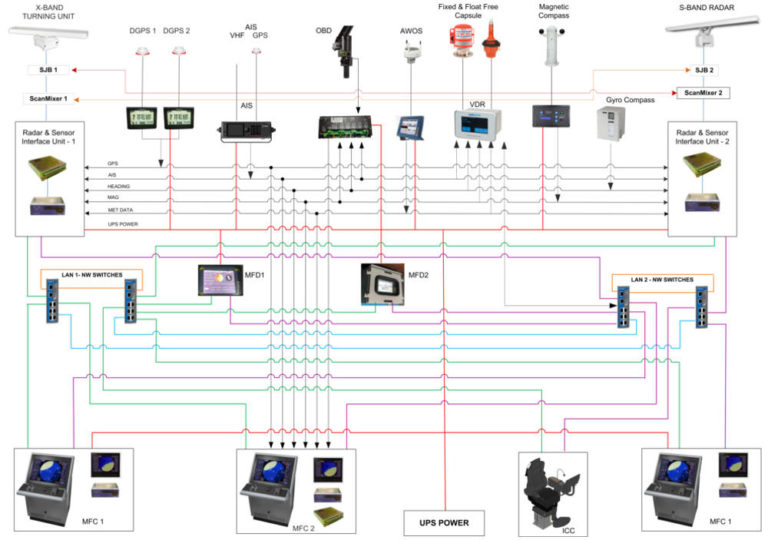 IBS – Marine Electricals