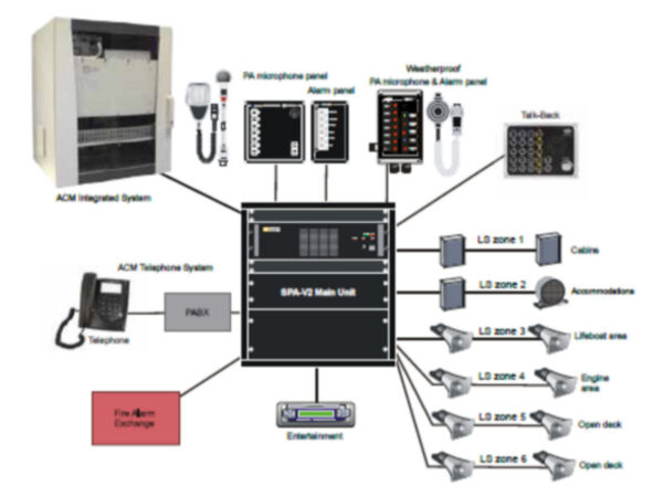 Internal Communication System – Marine Electricals